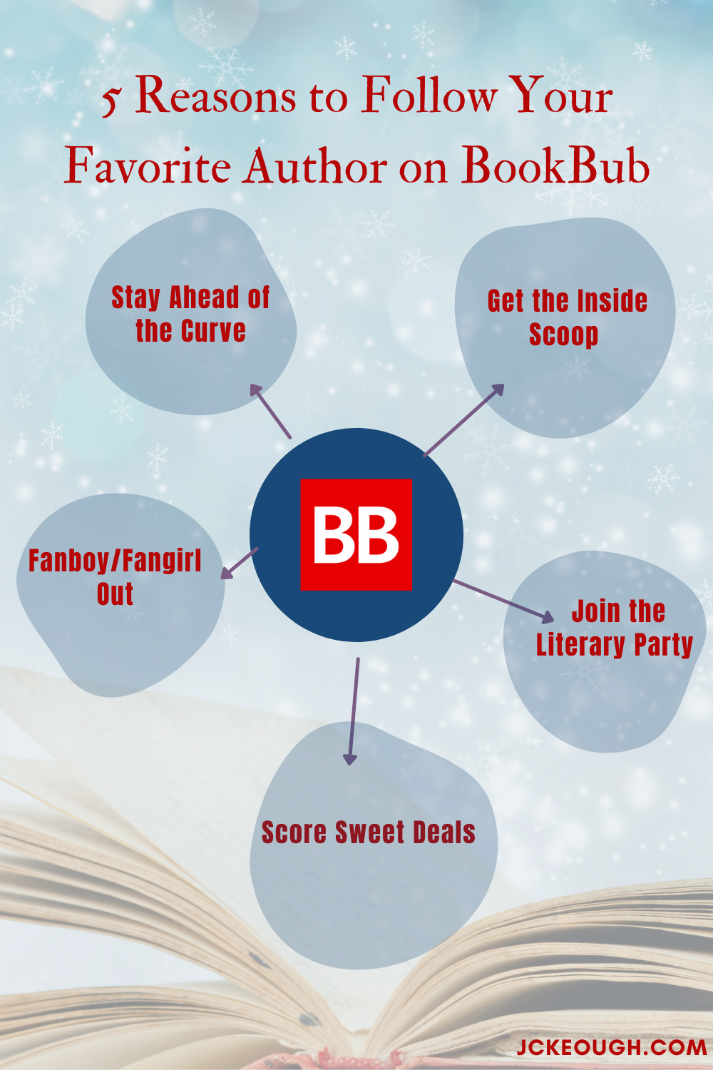 Five Reasons to Follow Your Favorite Author on Bookbub - J.C. Keough